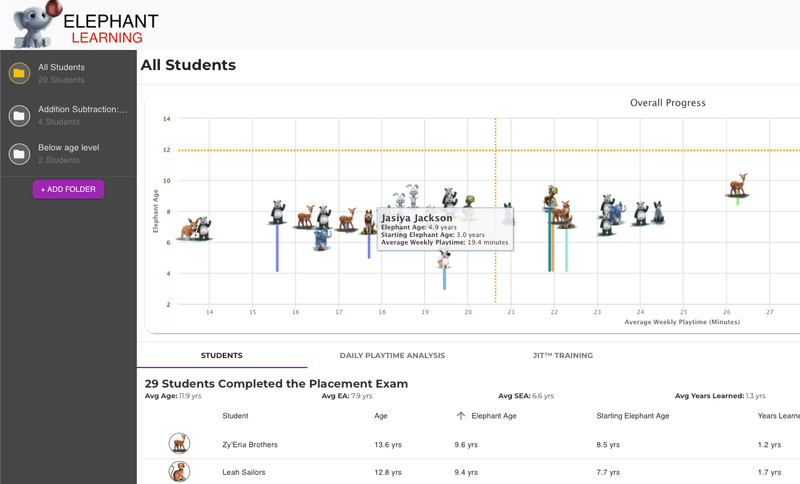 Elephant Learning Classrooms